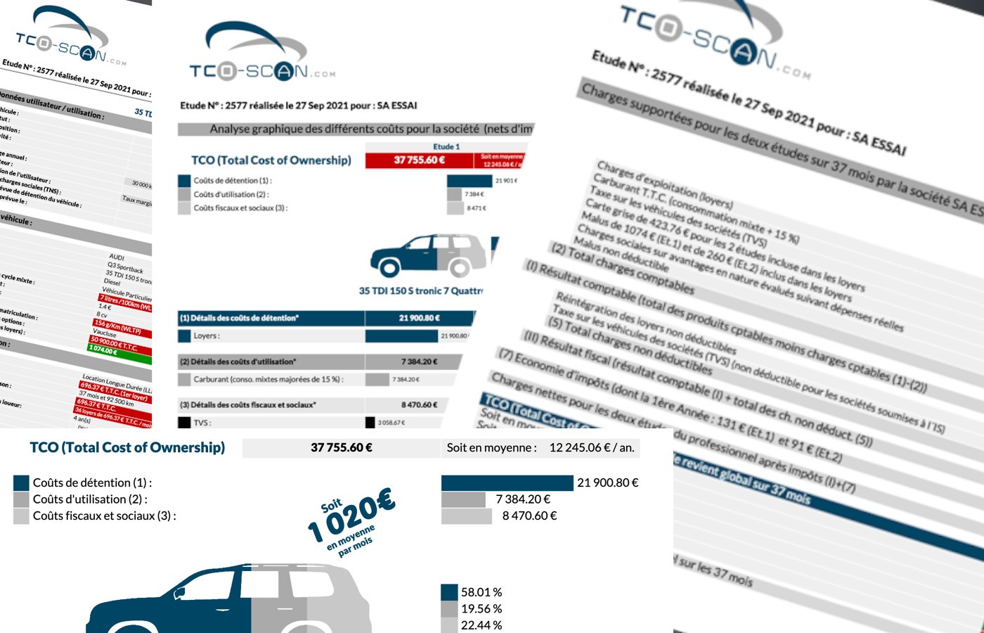 TCO Scan - Réseau Expert Team #7